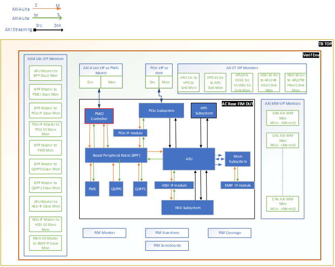 Simulation User Guide OFS