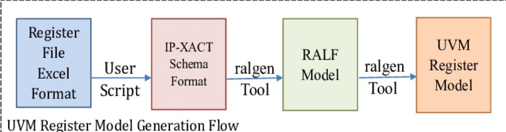 Simulation User Guide - OFS