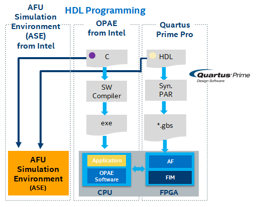 Afu Developer Guide Ofs