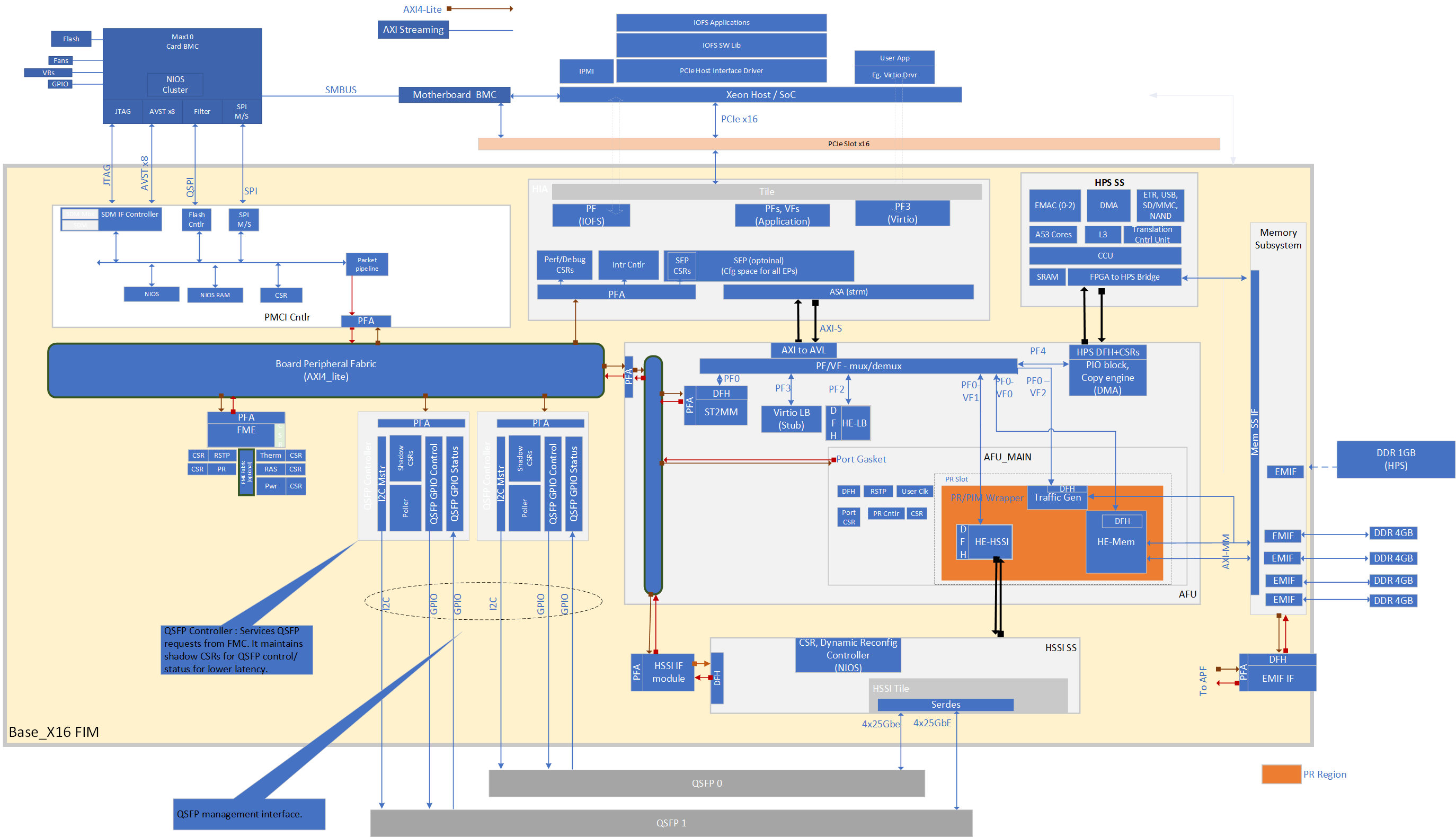 AFU Developer Guide - OFS