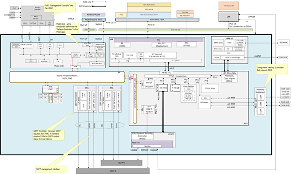 Simulation User Guide - OFS