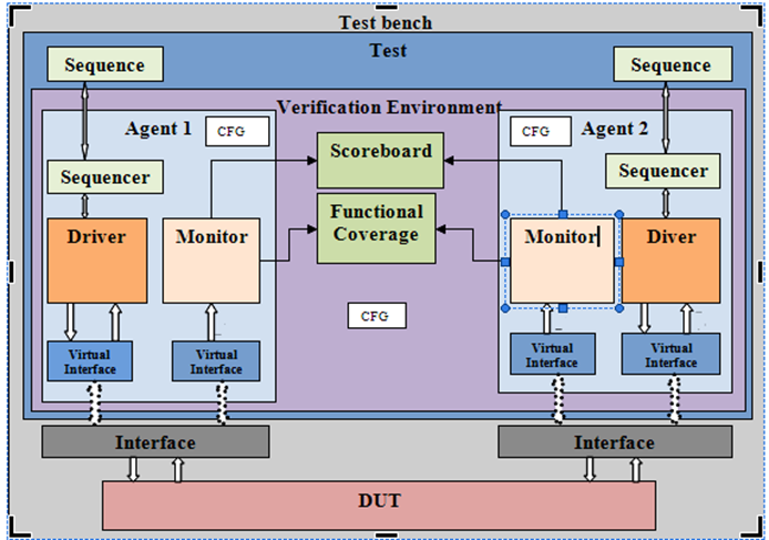 Simulation User Guide - OFS
