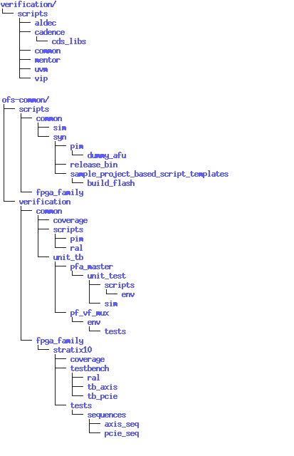 Simulation User Guide - OFS