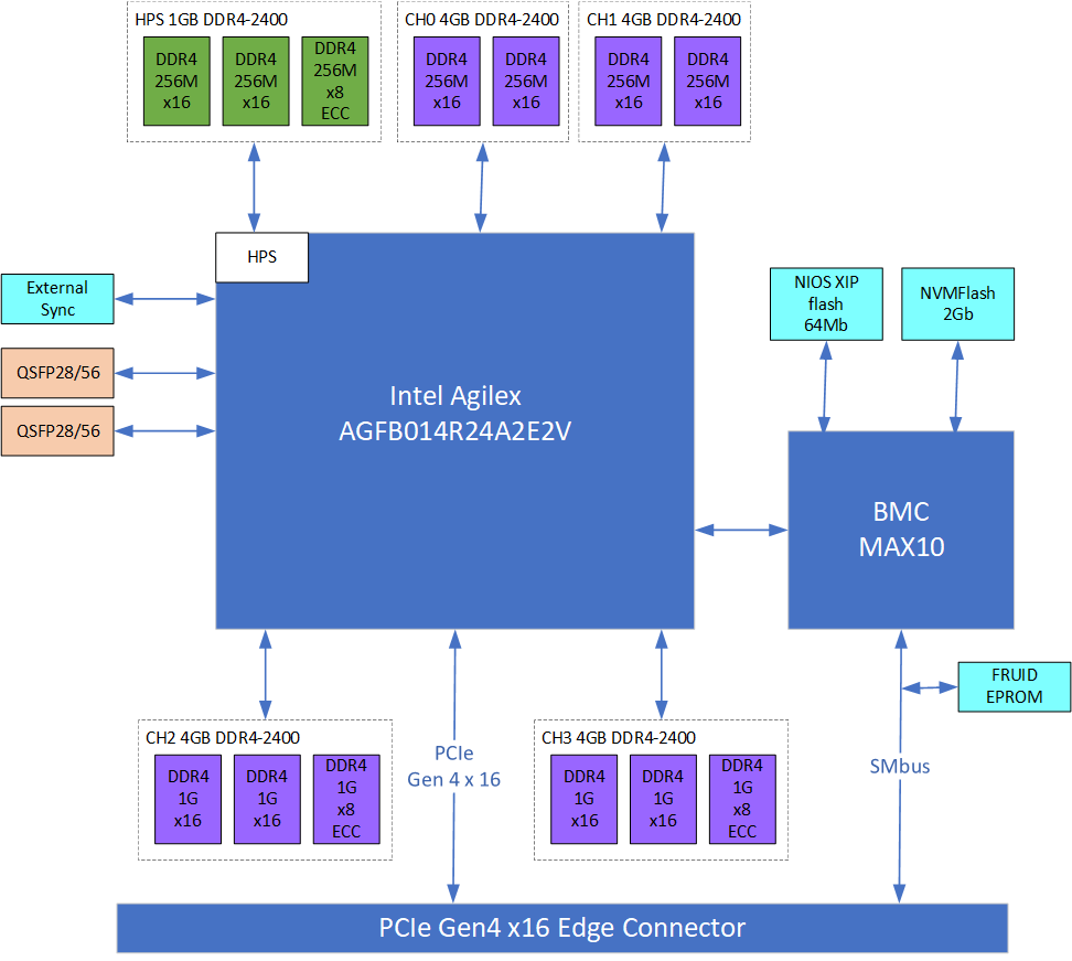 AFU Developer Guide - OFS