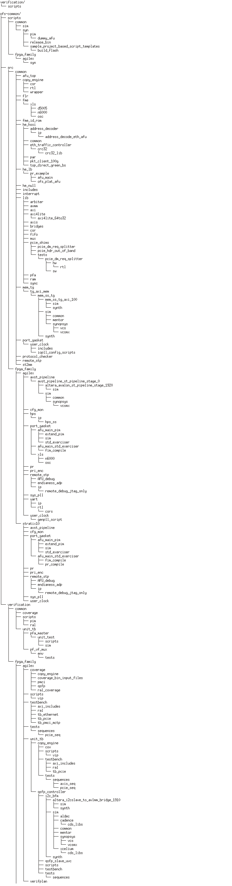 Simulation User Guide - OFS