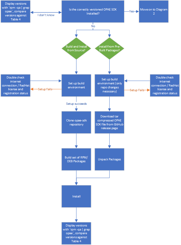 Getting Started (Intel FPGA SmartNIC N6001-PL) - OFS
