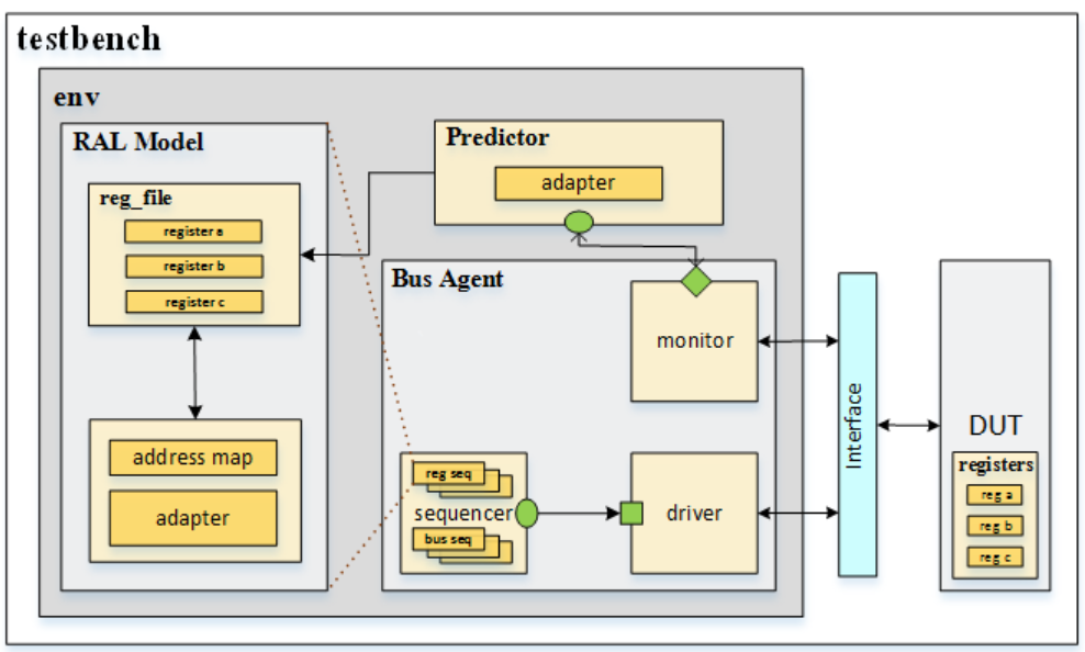 Simulation User Guide - OFS
