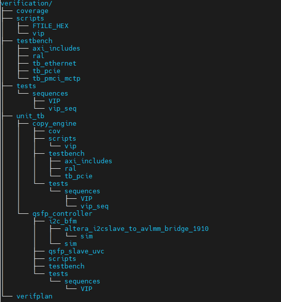 Simulation User Guide - OFS