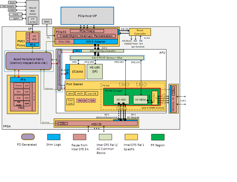 Simulation User Guide - OFS