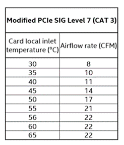 Board Installation Guide (Intel® IPU Platform F2000X-PL) - OFS